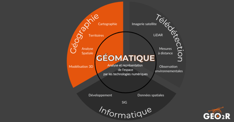 La géomatique : applications, métiers et formations - GEO2R