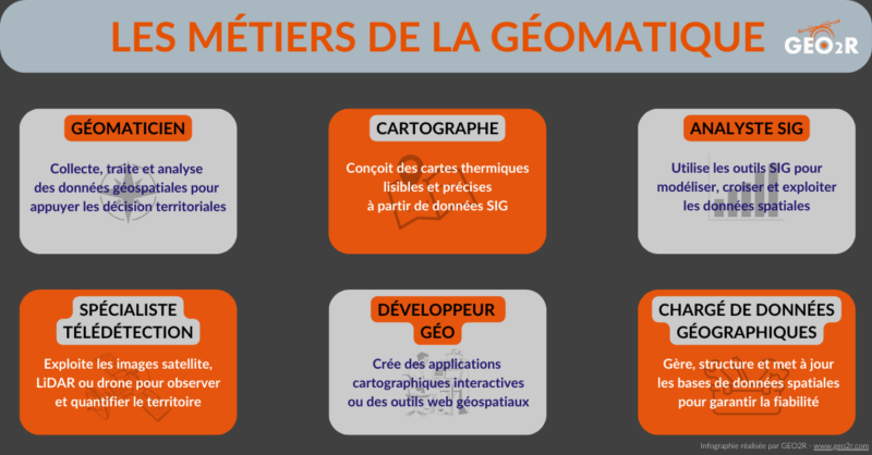 La géomatique : applications, métiers et formations - GEO2R